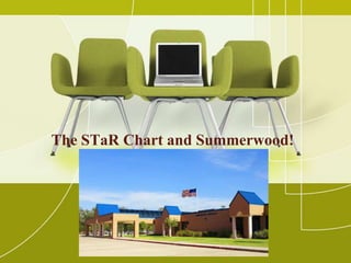 STaR Chart Powerpoint | PPT