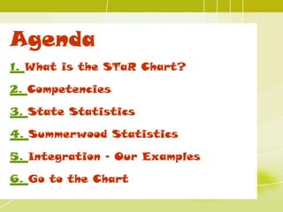 STaR Chart Powerpoint | PPT