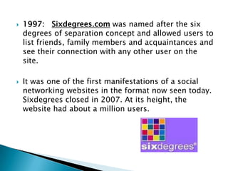 Timeline of Social Networking Sites | PPTX