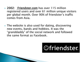 Timeline of Social Networking Sites | PPTX