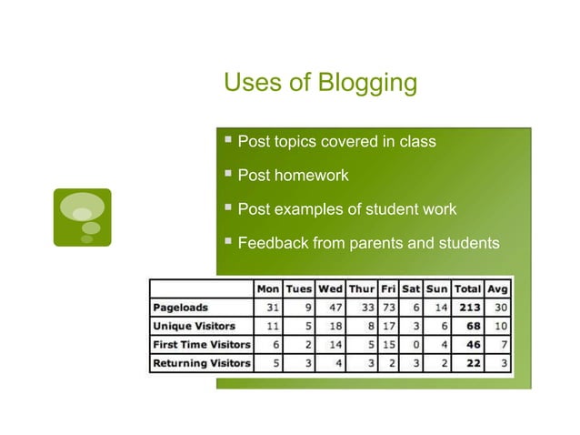 Blog Presentation | PPTX