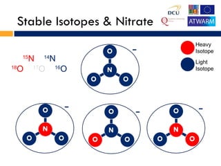 English for Academic Purposes | PPT