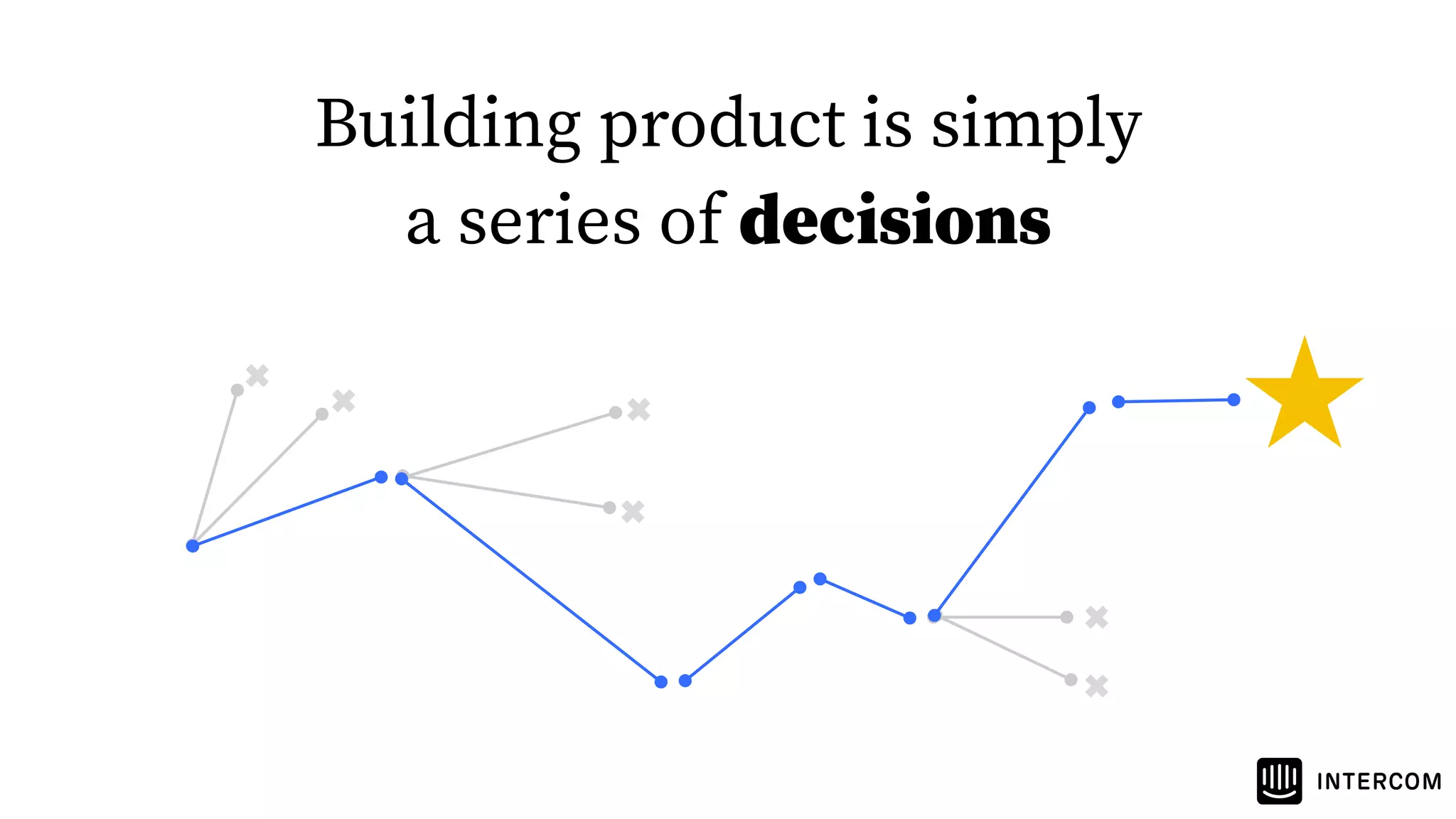 Product decision-making framework | PPT