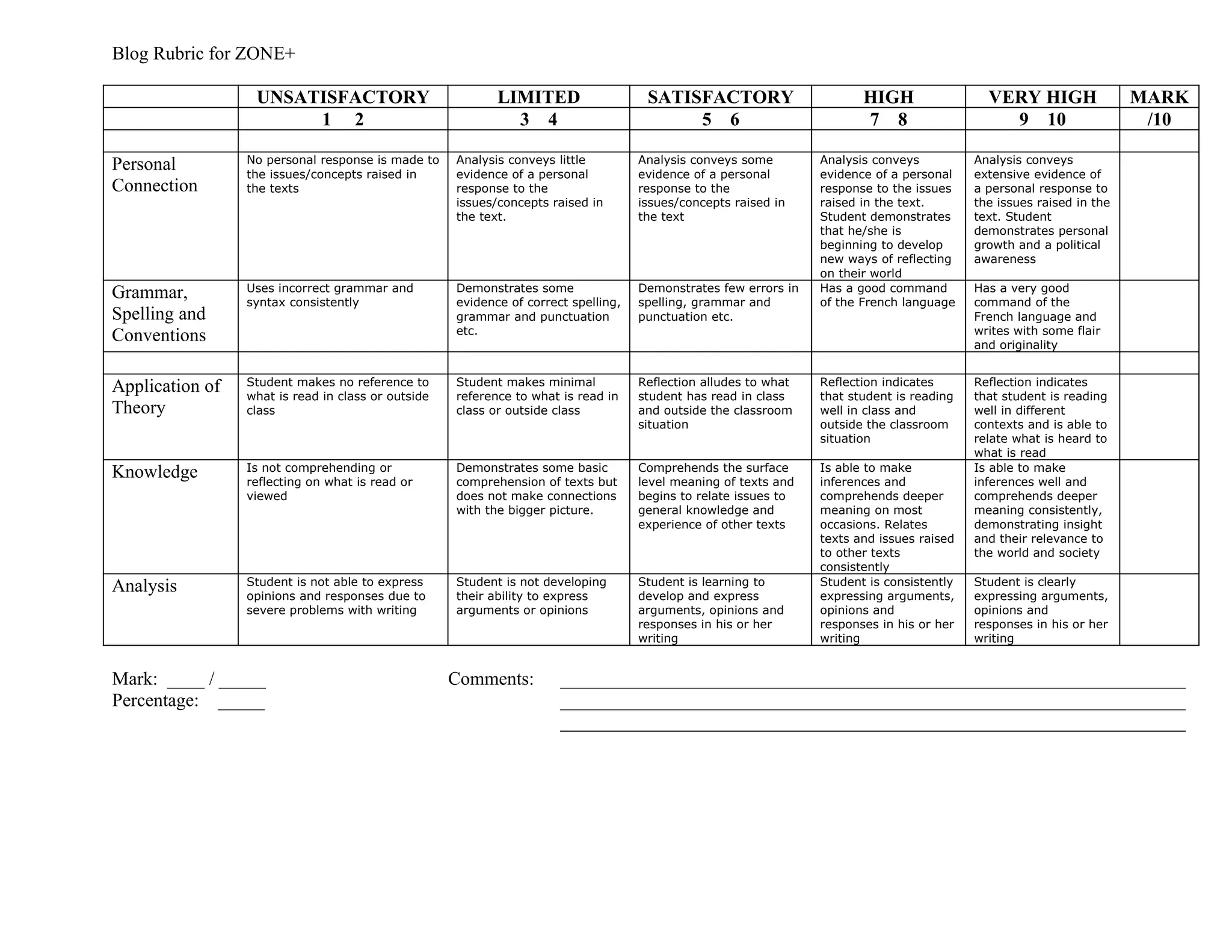 Blog rubric french blogs | PPT