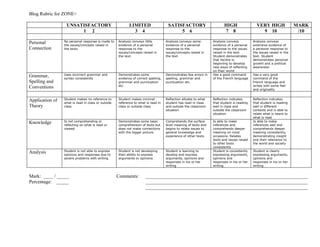 Blog rubric french blogs | PPT