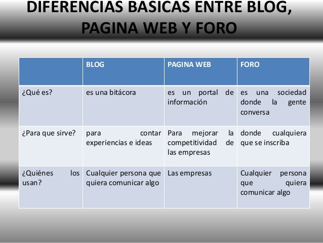 Diferencias entre Blog y Foro