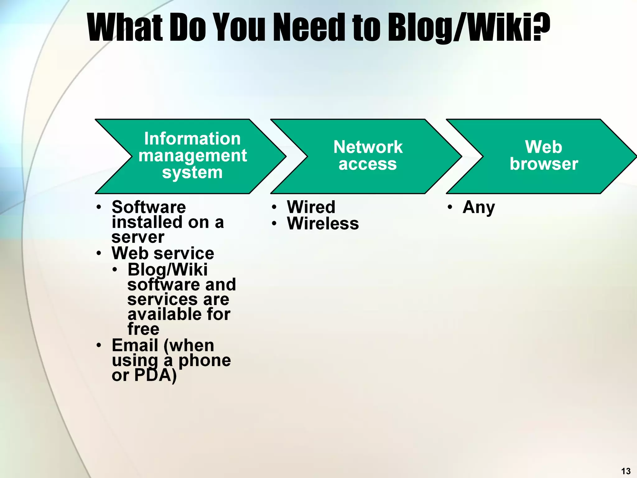 Blogs and Wikis: Web-based Business Collaboration Tools for the 21st ...