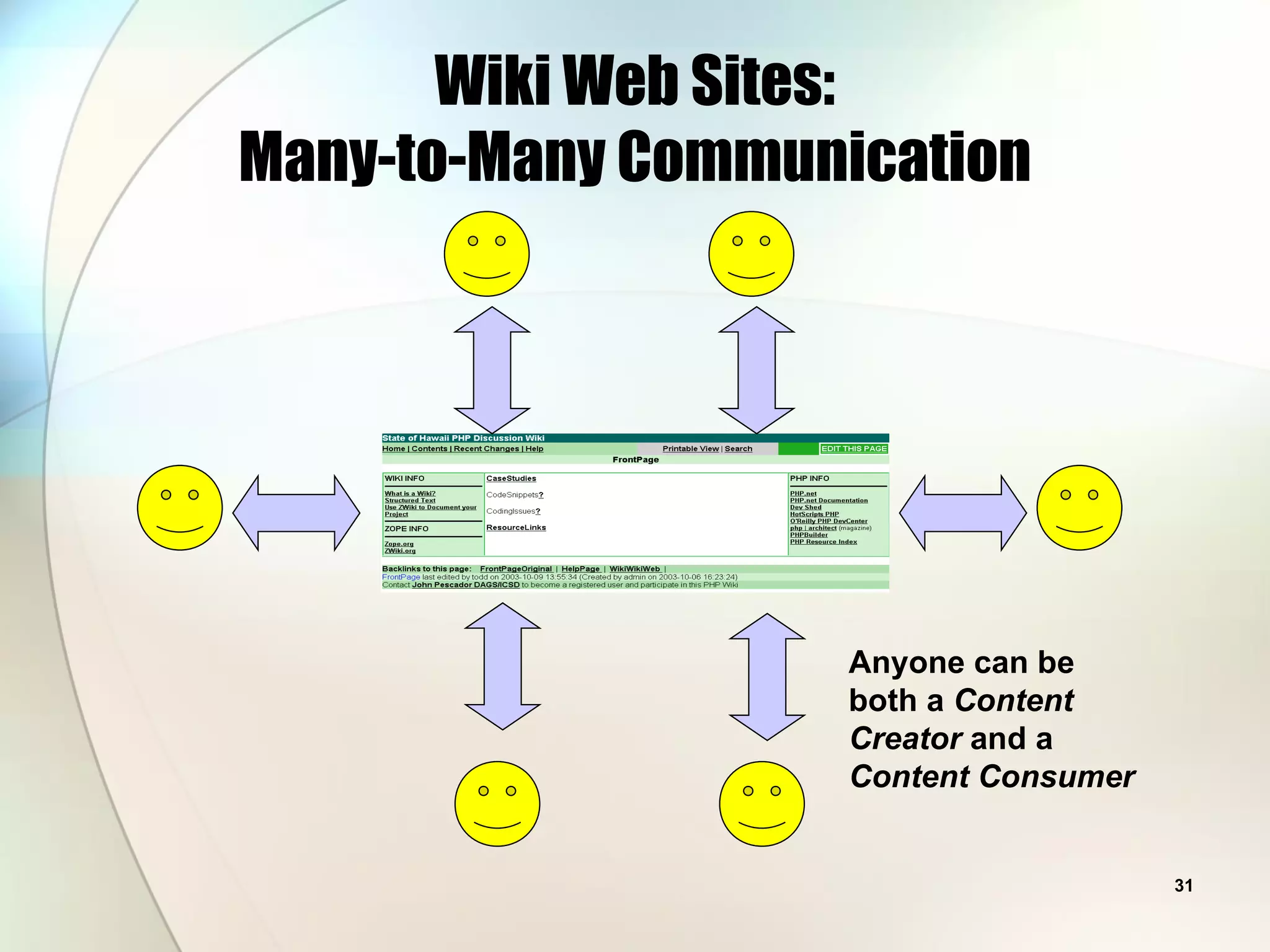Blogs and Wikis: Web-based Business Collaboration Tools for the 21st ...