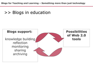 Blogs For Teaching And Learning | PPT