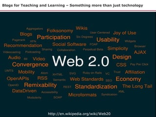 Blogs For Teaching And Learning | PPT | Web Development | Internet