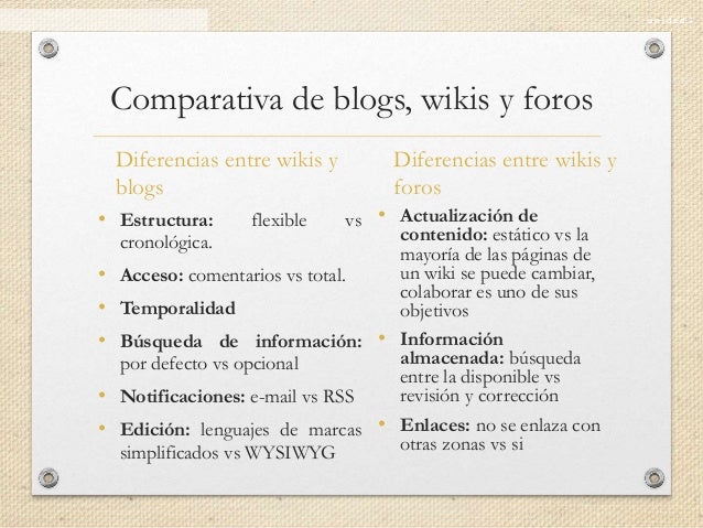 Blog vs wiki