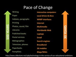 Blogs & Wikis Intro | PPT