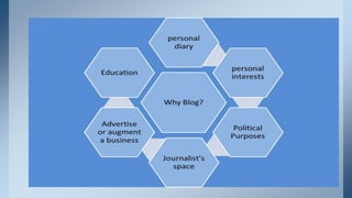 Blogs in English Language Teacher Education Programs | PPT