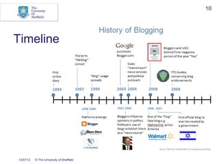 Blogs and wikis | PPT