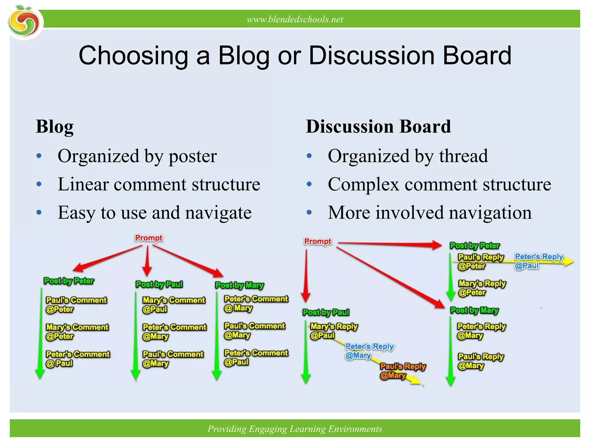 Designing and Implementing Discussion Activities | PPTX