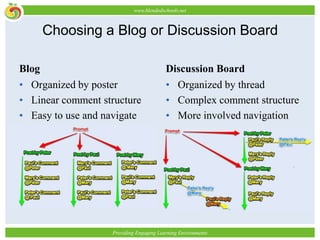 Designing and Implementing Discussion Activities | PPTX