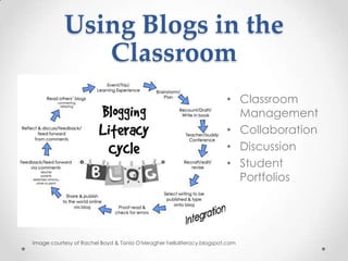 Blogs in the Classroom | PPTX