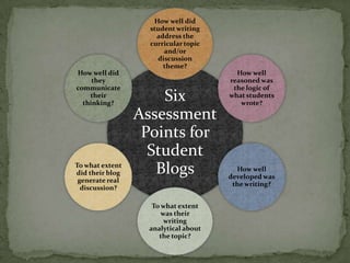 Blogs Rules and Assessment for Education | PPTX