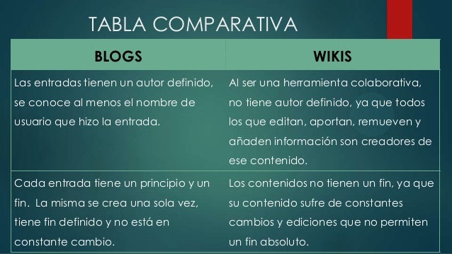 Blogs vs wikis
