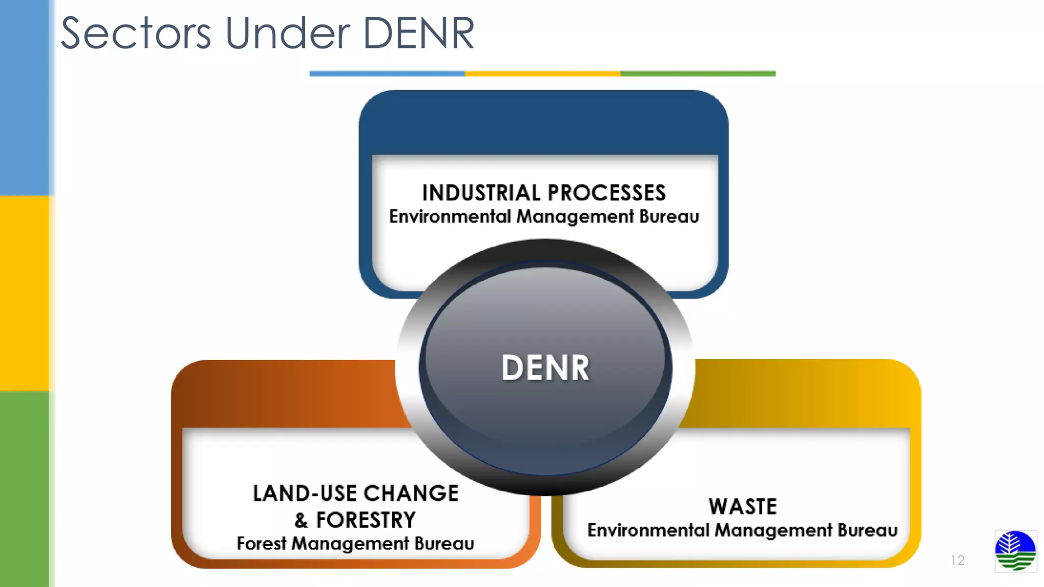 COP21 and the Philippines - Updates from the DENR | PPT