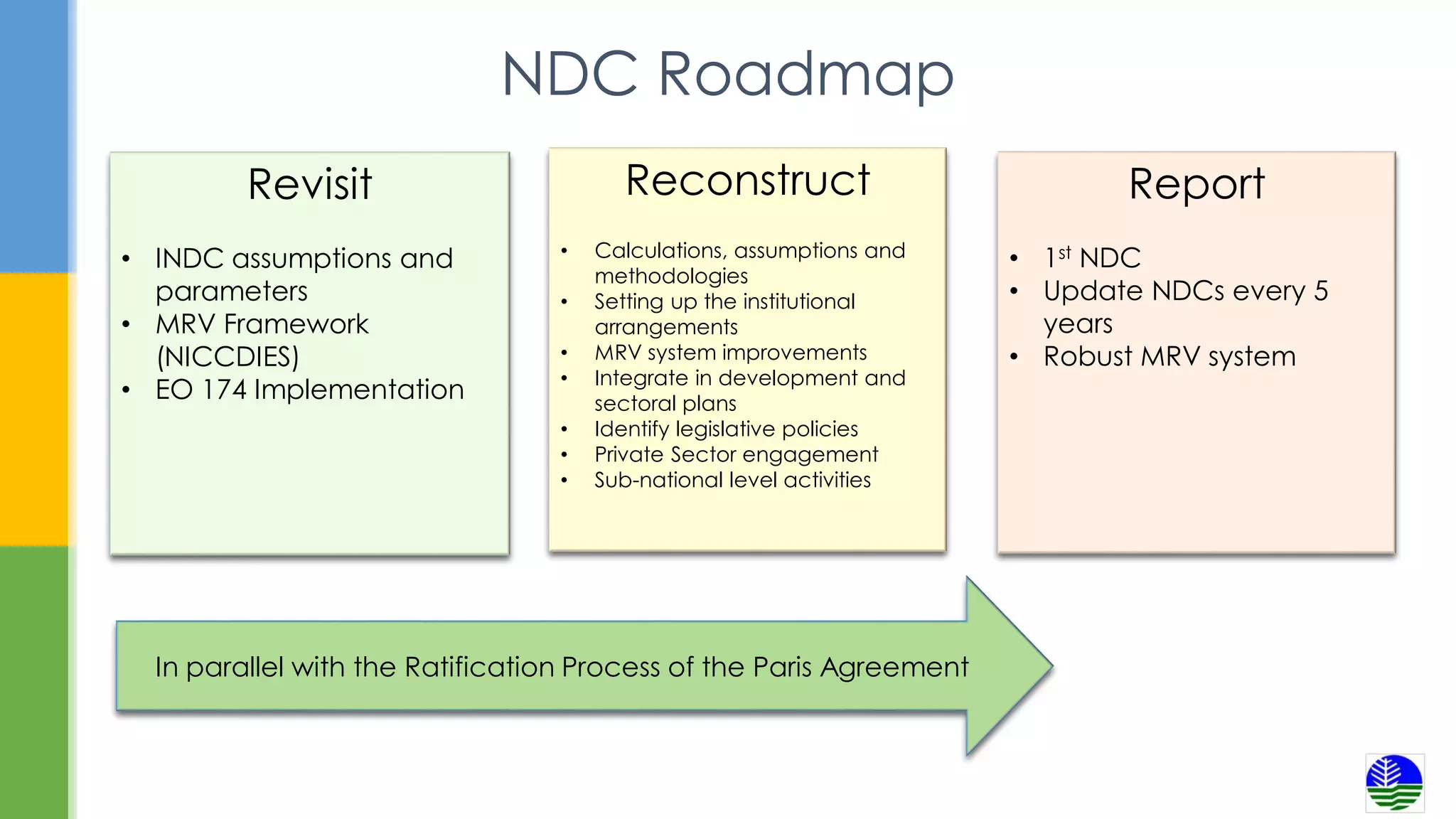 COP21 and the Philippines - Updates from the DENR | PPT
