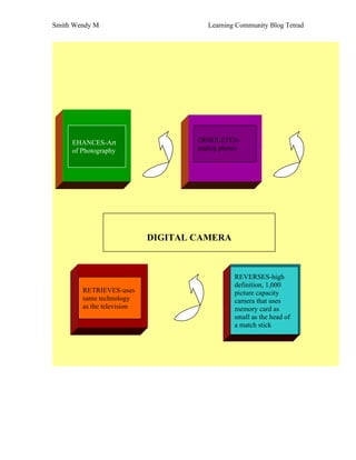 Blog tetrad | DOC