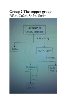 group 2 the copper group | PDF