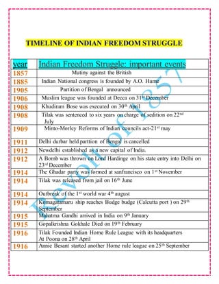 Blog Time Line | PDF