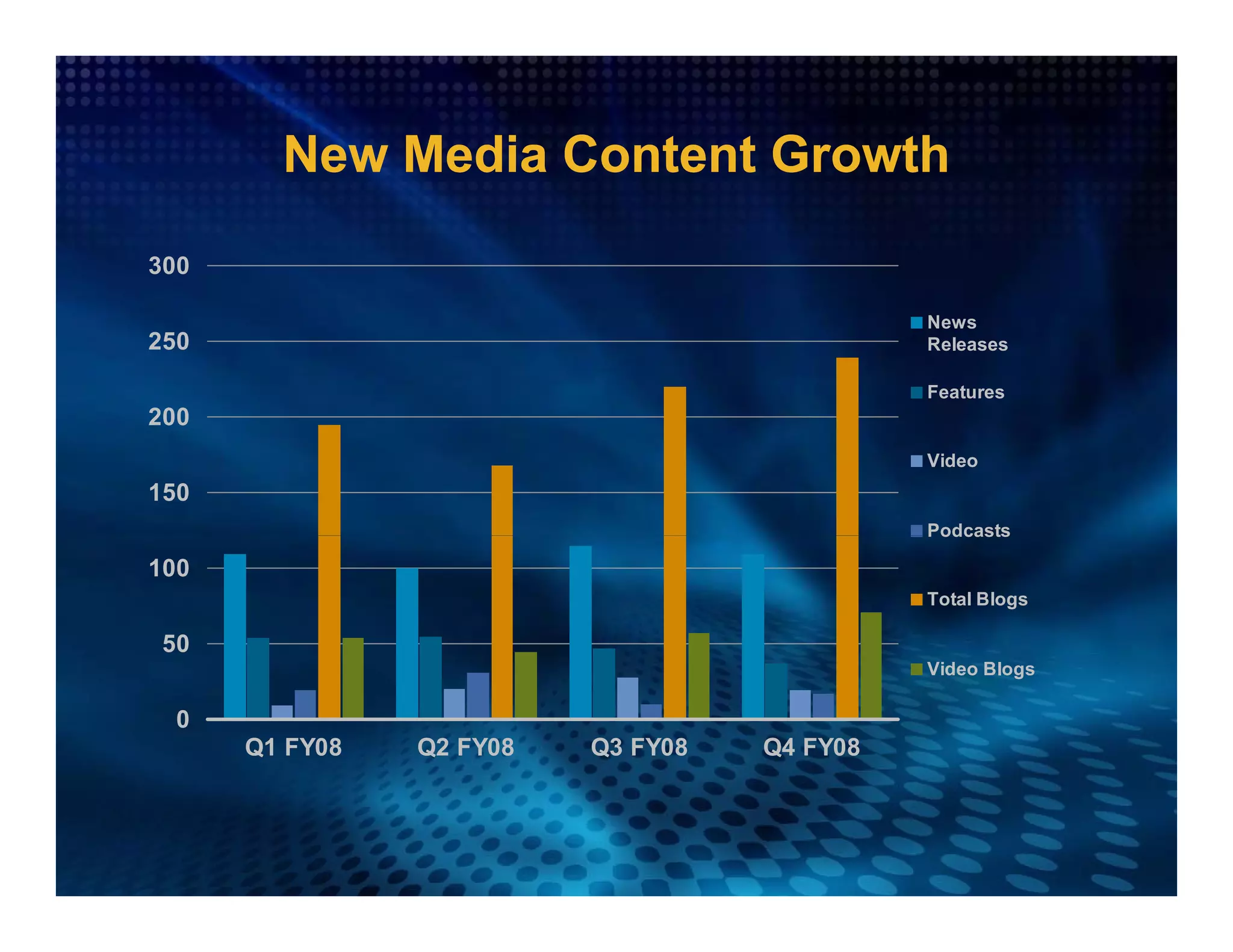 BlogWell Social Media Case Study: Cisco, presented by John Earnhardt | PPT