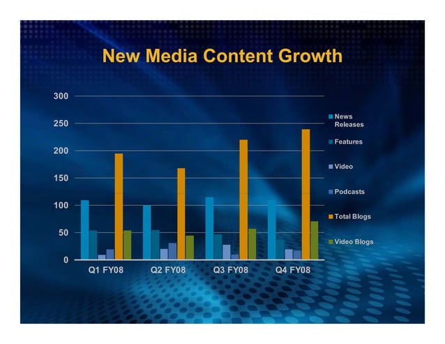 BlogWell Social Media Case Study: Cisco, presented by John Earnhardt ...