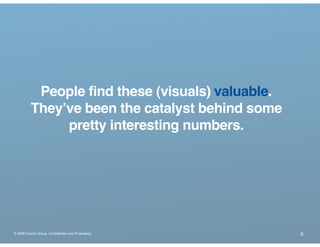 The Value of Visual Thinking in Social Business | PPT