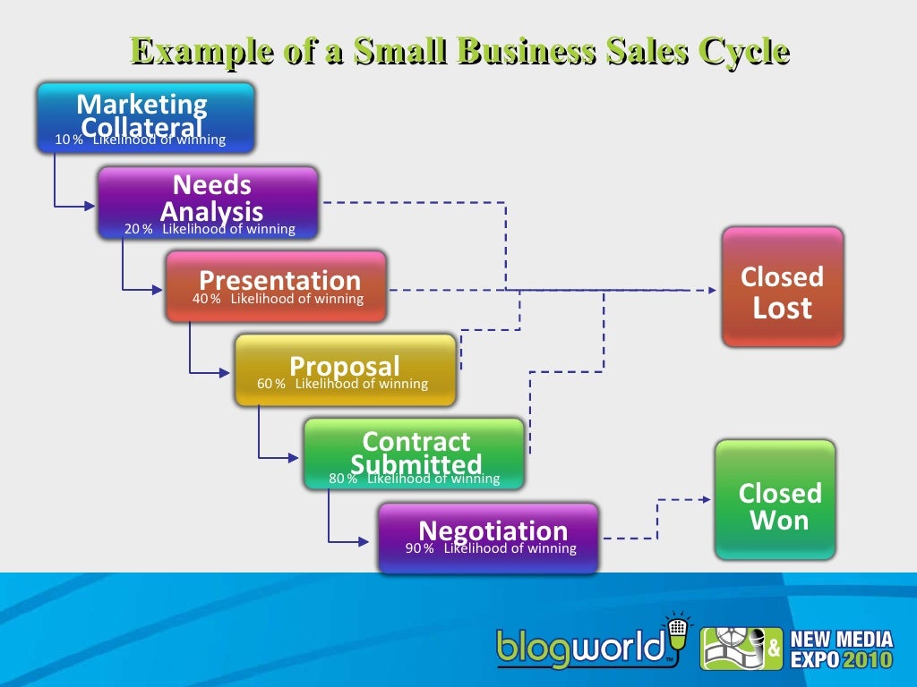 Example Of A Small Business