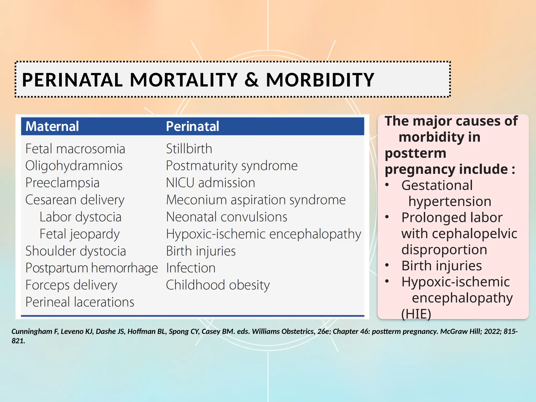 Blok 25 - Preterm delivery - Posterm delivery | PPT