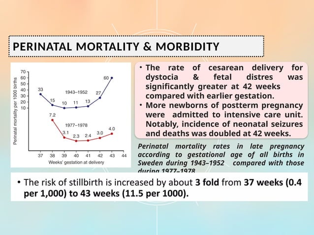 Blok 25 - Preterm delivery - Posterm delivery | PPT