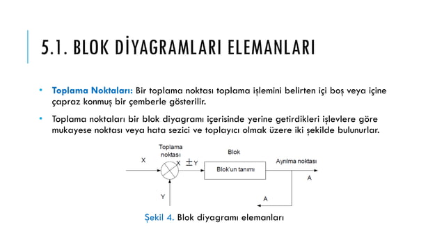 bLOK DİYAGRAM_ blok digram bLOK DİYAGRAM_ blok digram | PPT