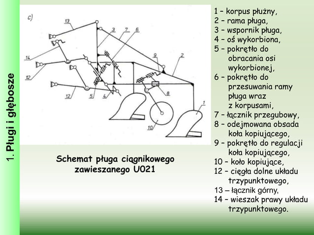 Blok II Lekcja 1: Narzędzia i maszyny uprawowe | PPTX