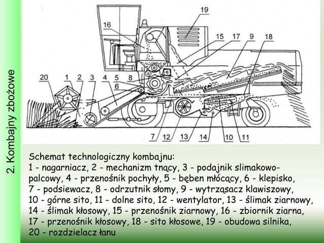 Blok II Lekcja 6: Maszyny do zbioru i omłotu zbóż | PPTX
