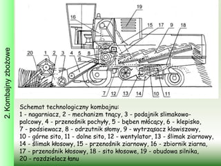 Blok II Lekcja 6: Maszyny do zbioru i omłotu zbóż | PPT