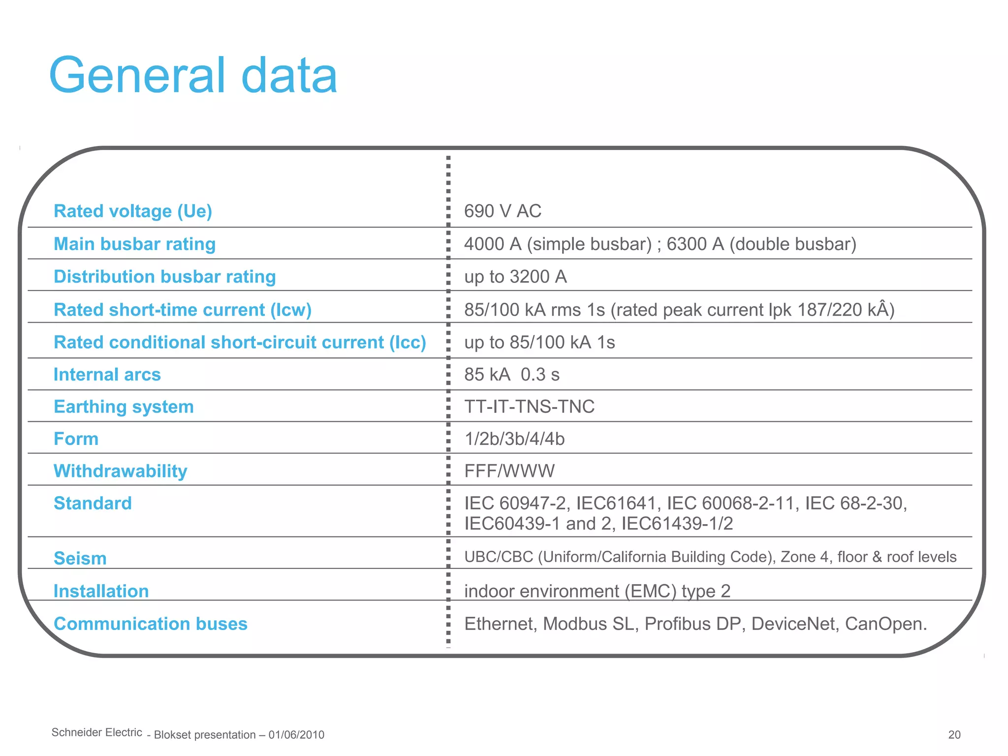 Panel LV Type Test Blokset Schneider | PPT