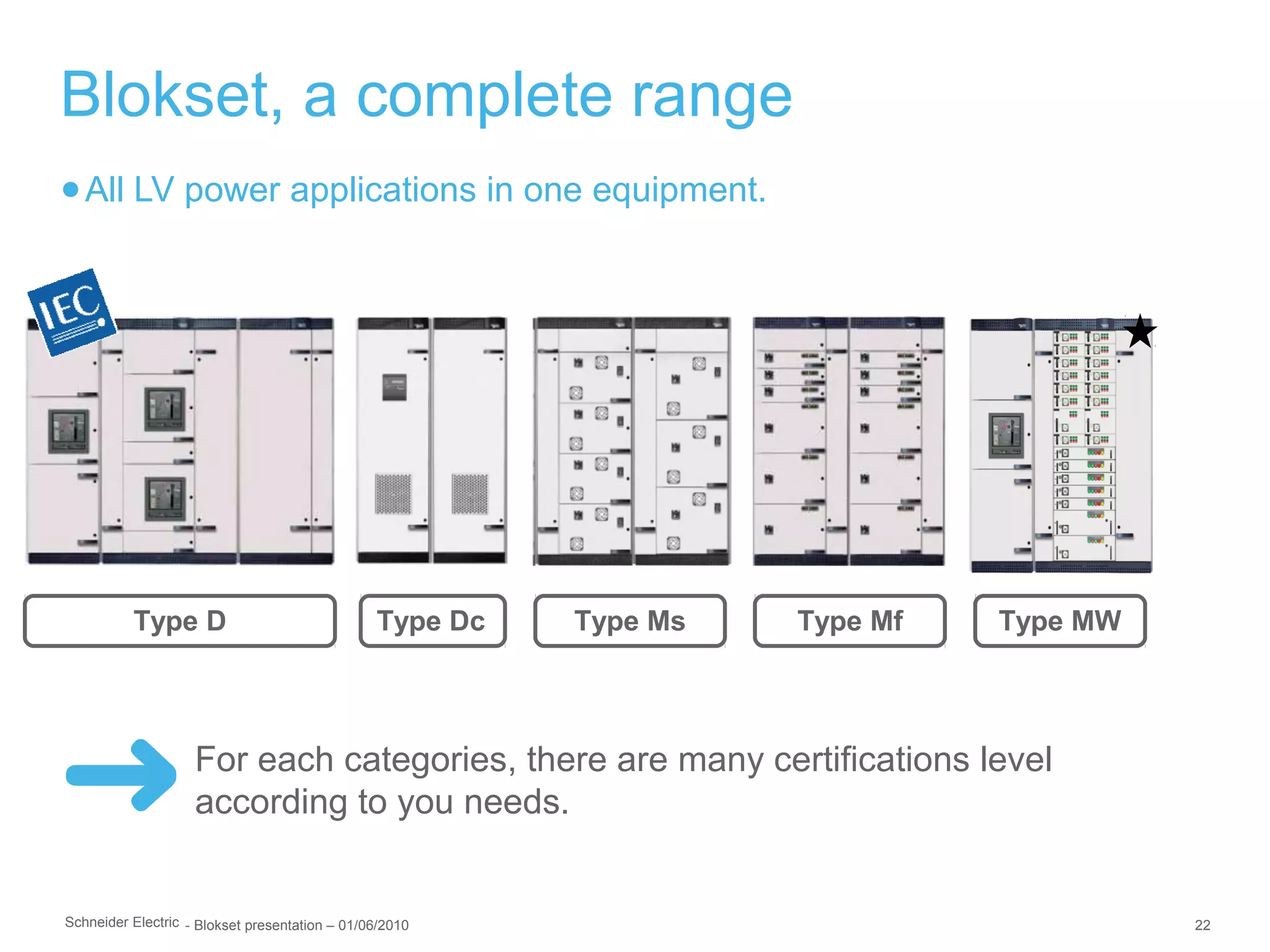 Panel LV Type Test Blokset Schneider | PPT
