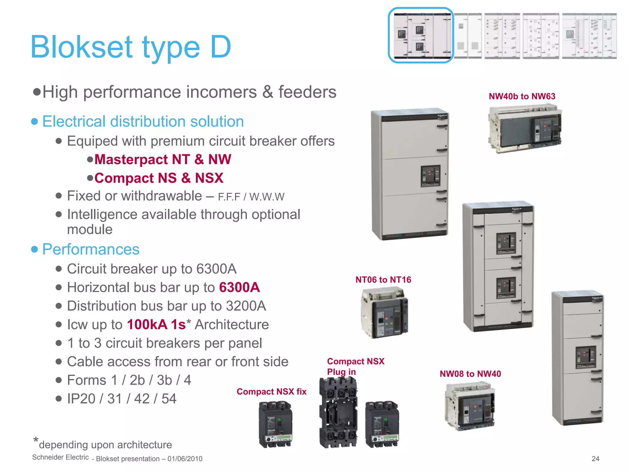 Panel LV Type Test Blokset Schneider | PPT