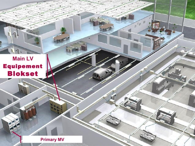 Panel LV Type Test Blokset Schneider | PPT