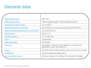 Panel LV Type Test Blokset Schneider | PPT