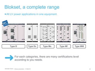Panel LV Type Test Blokset Schneider | PPT
