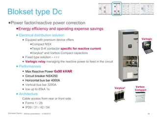 Panel LV Type Test Blokset Schneider | PPT