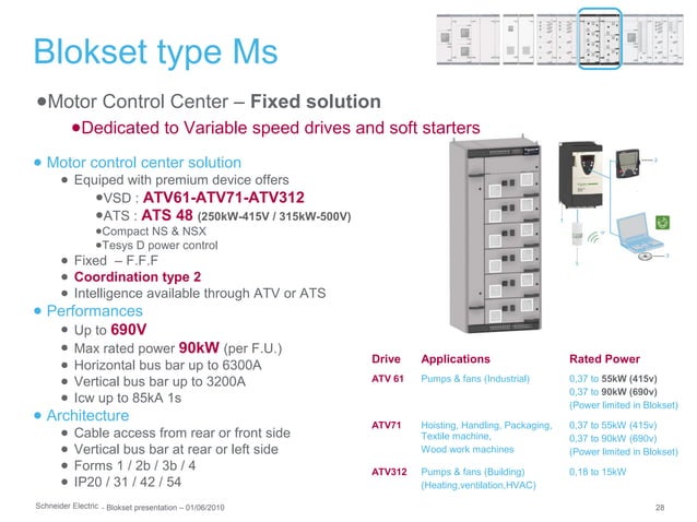 Panel LV Type Test Blokset Schneider | PPT
