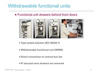 Panel LV Type Test Blokset Schneider | PPT