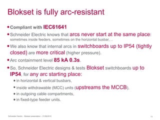 Panel LV Type Test Blokset Schneider | PPT