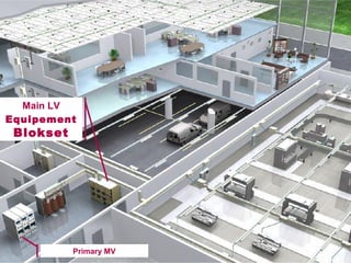Panel LV Type Test Blokset Schneider | PPT