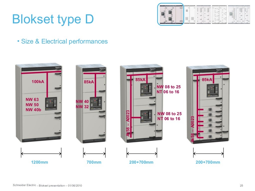 Panel LV Type Test Blokset Schneider